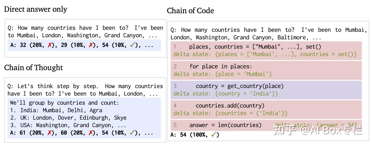 一文速览大语言模型提示最新进展 - 知乎