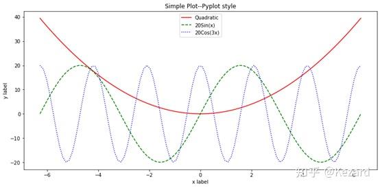 Matplotlib使用教程(保姆级说明教程) - 知乎