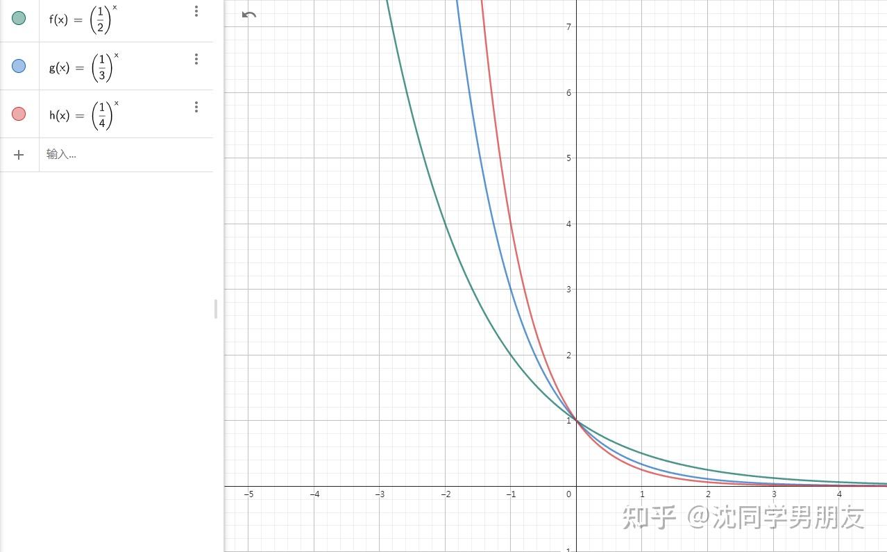 预备知识三：指数函数和对数函数 - 知乎