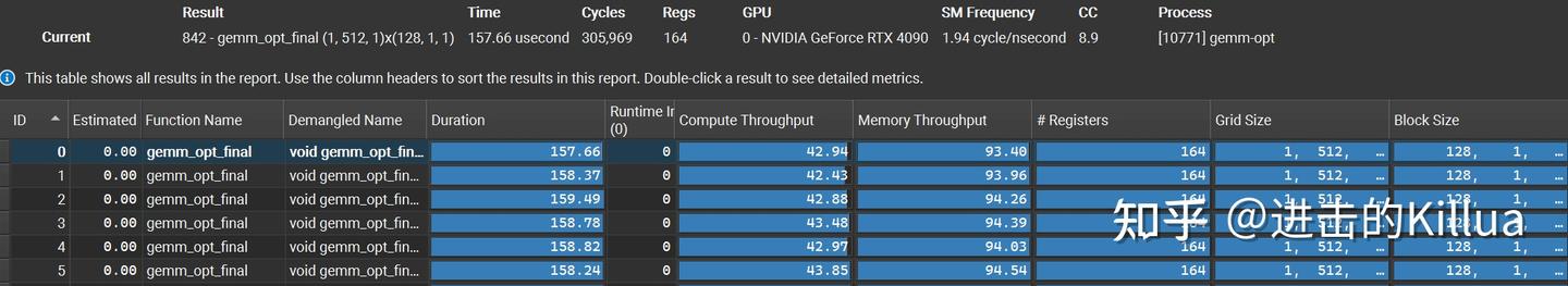 CUTLASS CuTe实战(二)-应用 - 知乎