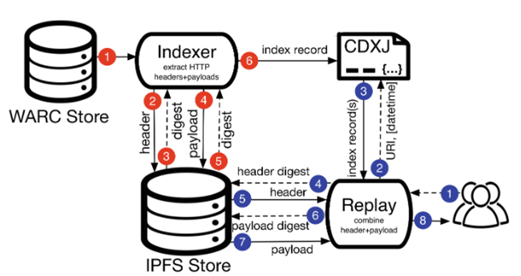 档案实务｜网络档案开发利用工具大盘点 - 知乎
