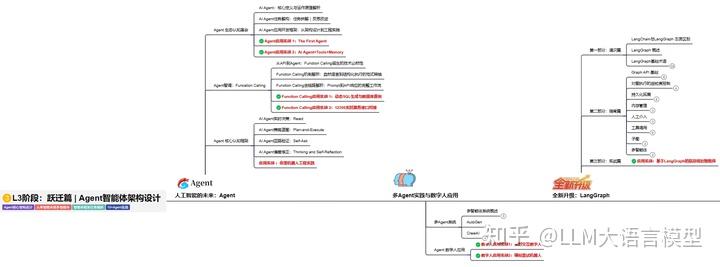 Mobile-Agent：让AI帮你操作手机电脑，这个工具太强了 - 知乎