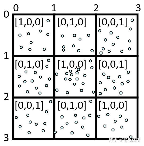 tiny-cuda-nn源码使用解读 - 知乎