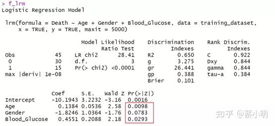 【列线图教程8】logistic回归中判断连续自变量与logit(P)是否存在线性关系 - 知乎