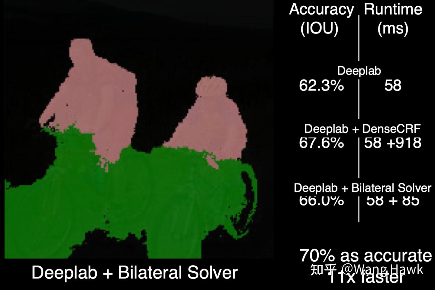 80. 三维重建15-立体匹配11，经典算法Fast Bilateral Solver - 知乎