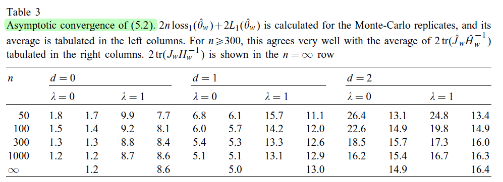 基于样例的迁移学习——Covariate Shift——原始文章解读 - 知乎