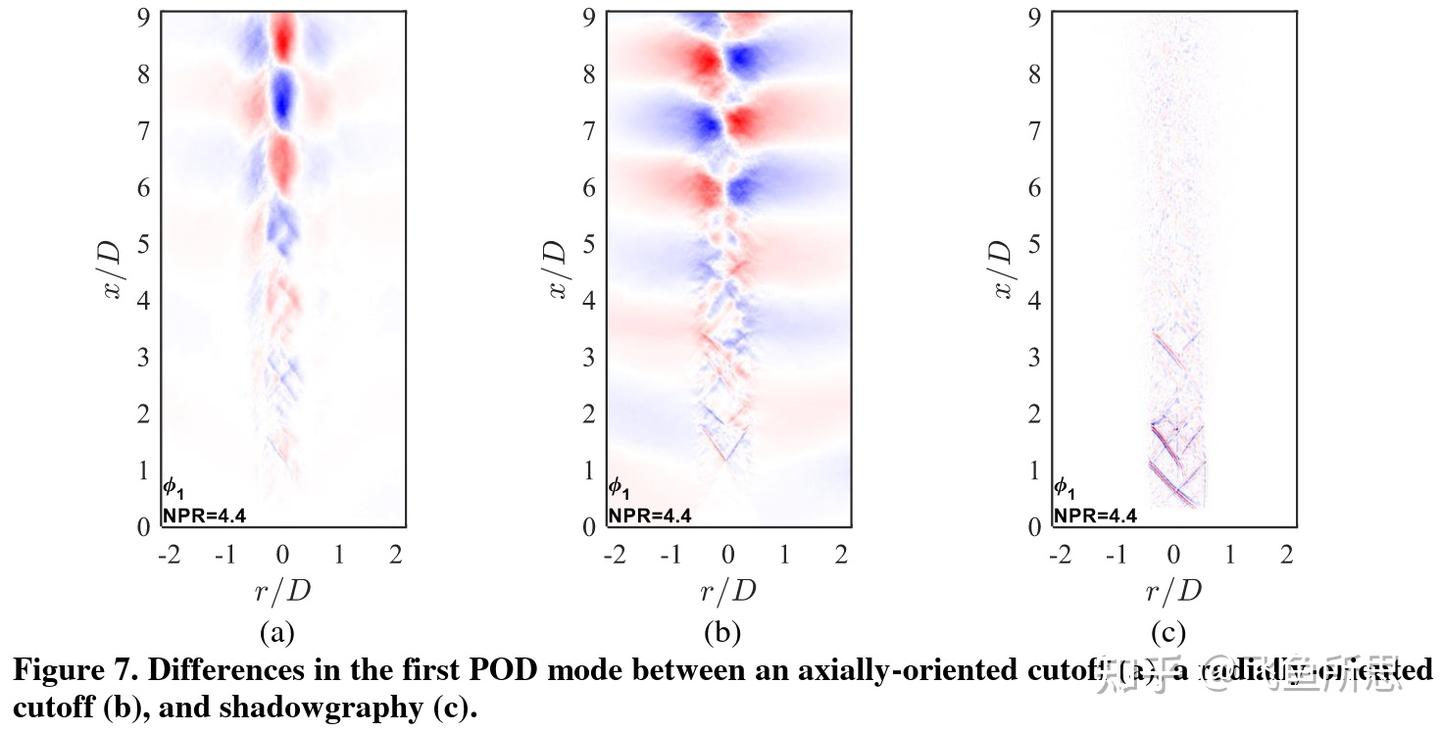 POD方法在射流中的应用 - 知乎