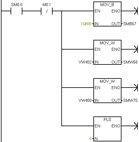 利用PLC梯形图语句自编PID控制算法实现PWM脉宽调制控制 - 知乎