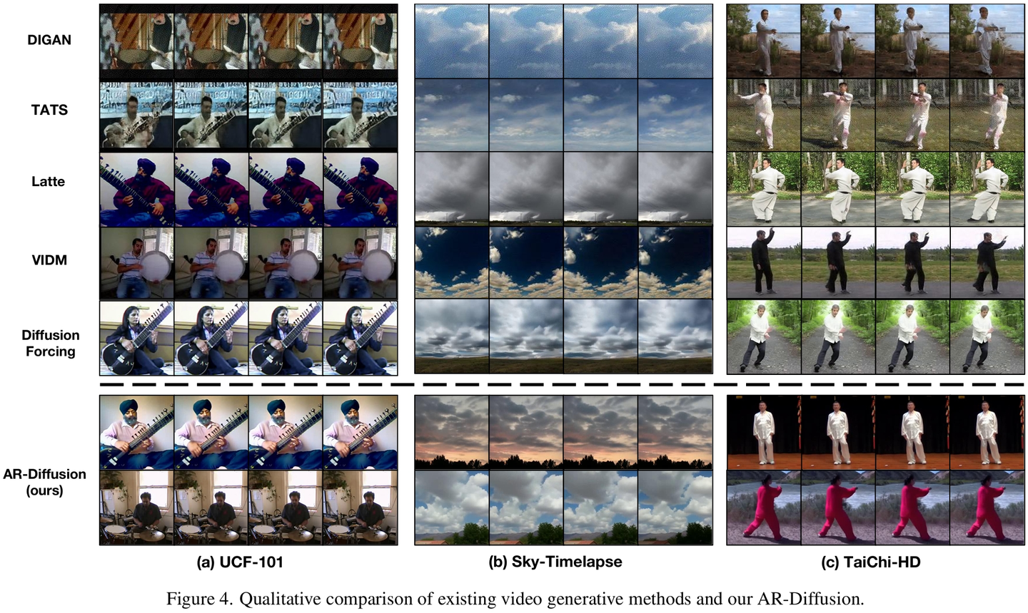 【CVPR 2025】AR-Diffusion：基于自回归扩散的异步视频生成（AR-Diffusion） - 知乎