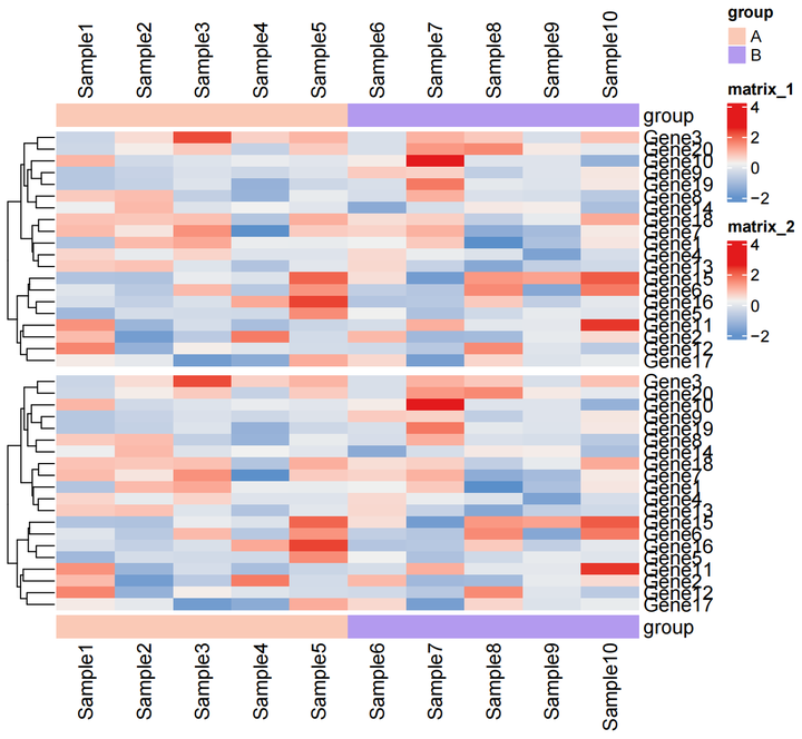 R语言ComplexHeatmap热图的拼接 - 知乎