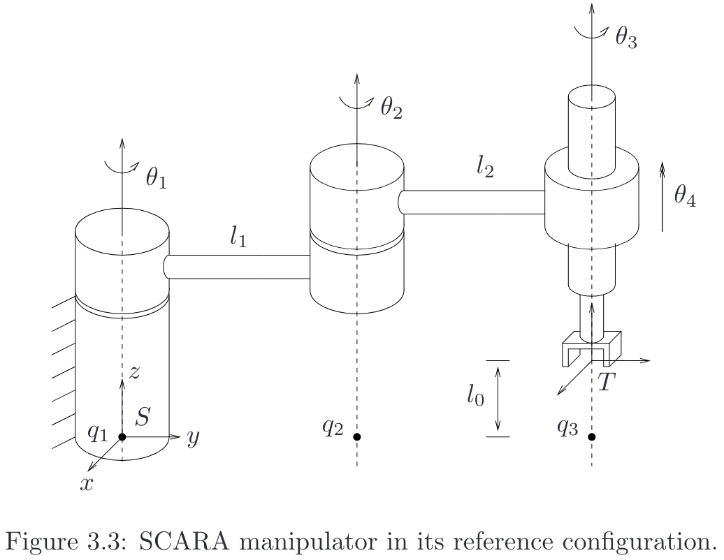 机器人操作的数学导论-第三章-机械手运动学（Manipulator Kinematics）-引言（Introduction），正向运动学 ...