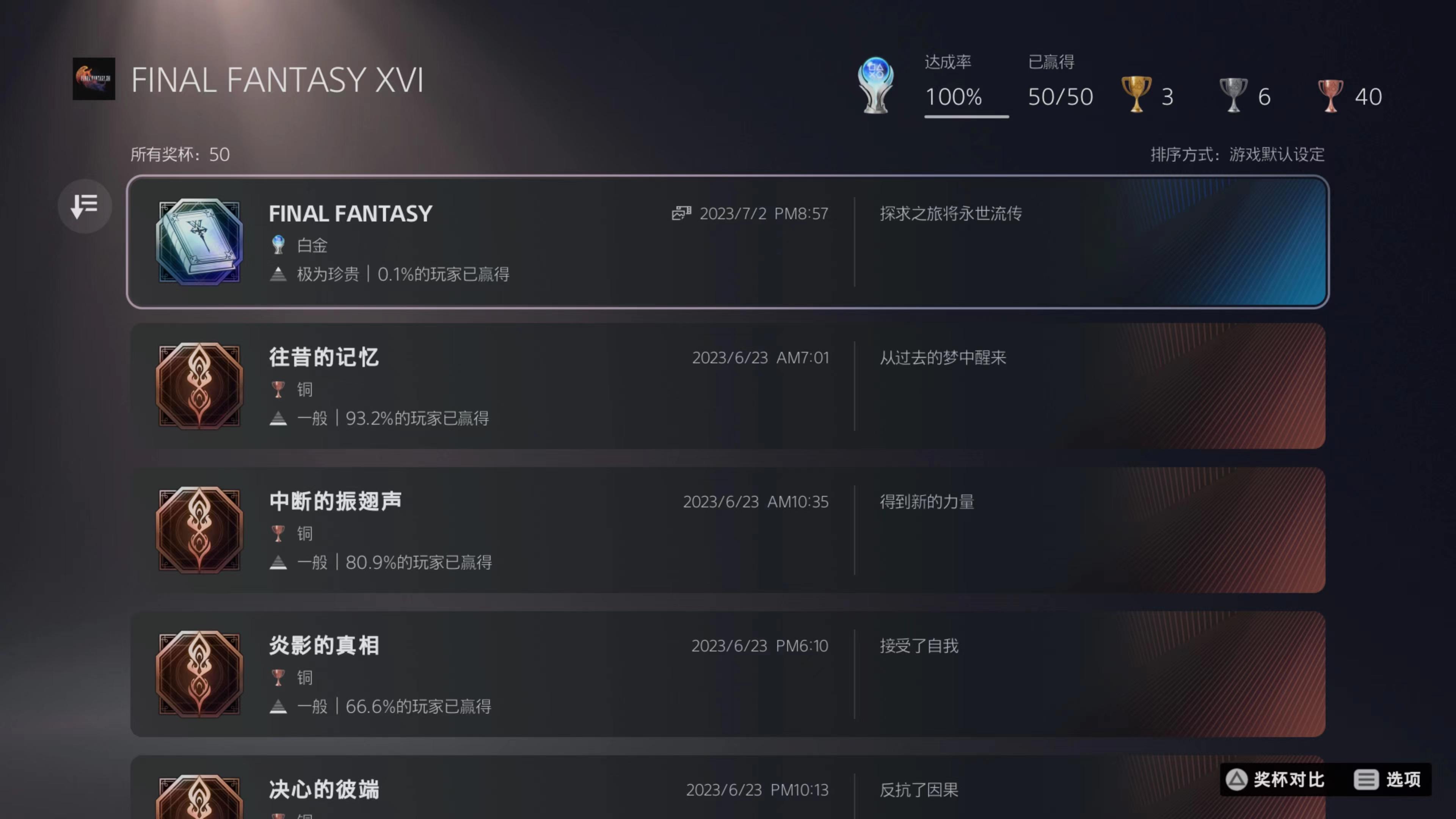 游戏《最终幻想16》FF16全奖杯收集怎么做？ - 知乎