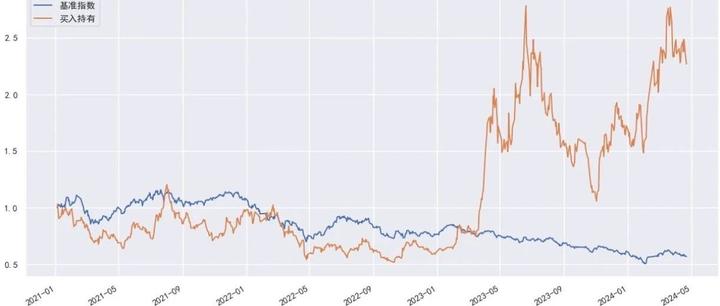 【手把手教你】使用qstock轻松实现财务指标量化选股 - 知乎