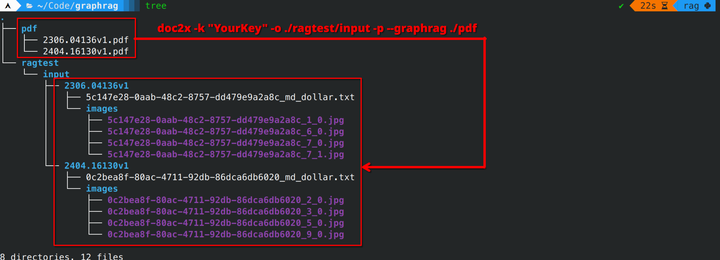 将PDF知识图谱化：graphrag+Doc2X+DeepSeek - 知乎