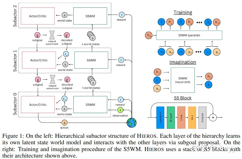 世界模型(World Models) - 知乎