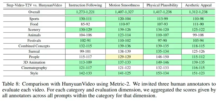 首发尝鲜！Gitee AI 上线阶跃星辰 StepVideo-T2V 文生视频模型在线体验 - 知乎