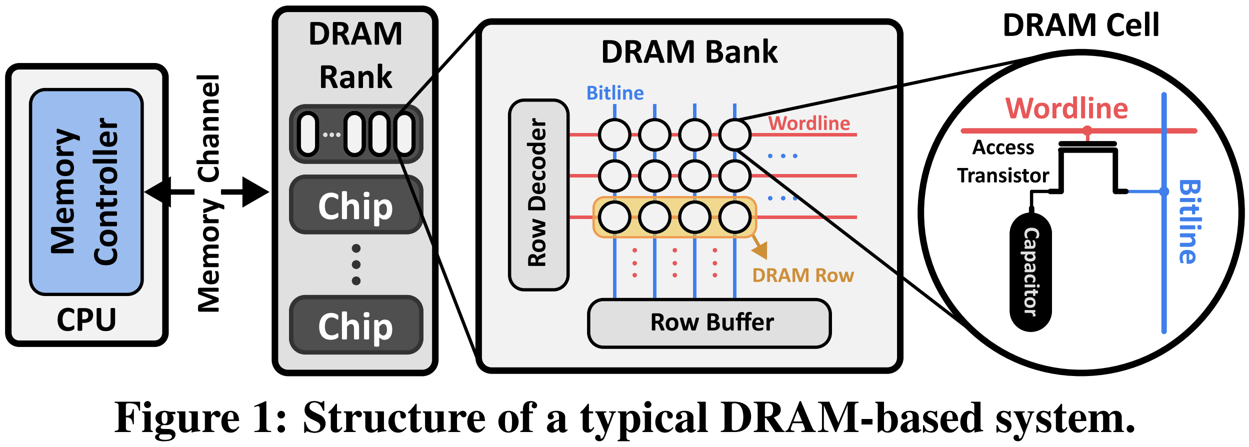 Innovations in the Memory System 读书笔记 - 知乎