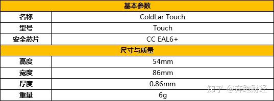 让安全触手可得丨库神卡式硬件钱包ColdLar Touch测评 - 知乎