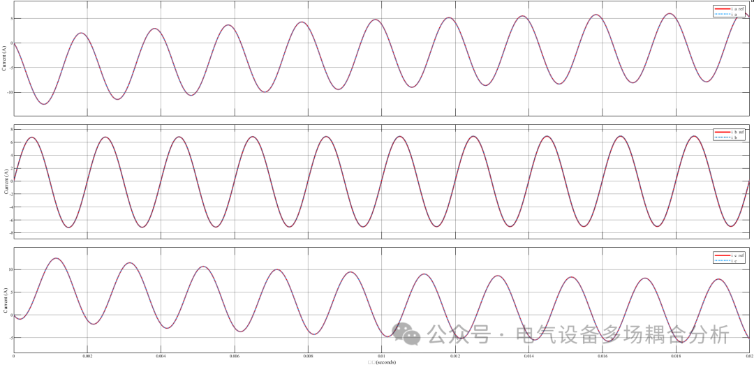 三相N %28N≥2%29电平SVPWM逆变器的MATLAB/Simulink实现 - 知乎