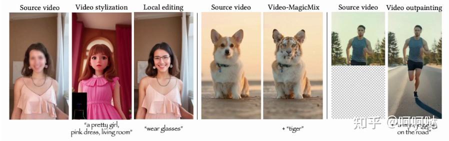 【视频生成】MagicAvatar/MagicEdit解读（字节出品） - 知乎