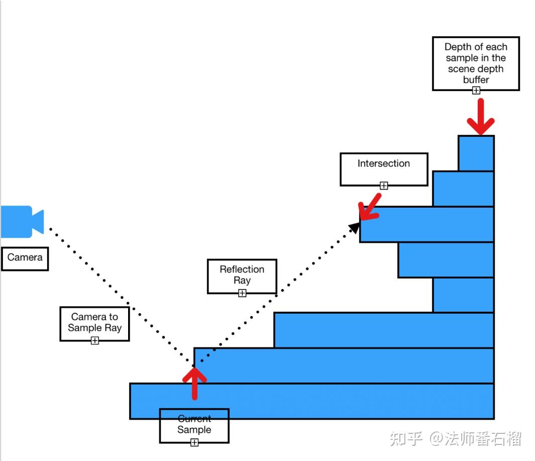 【Unity】SSR - 知乎
