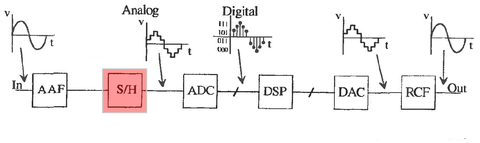 全差分输入ADC和单端输入ADC架构 - 知乎
