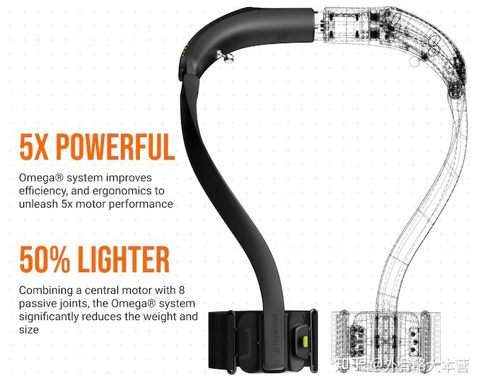 Hypershell：适合日常探险的 1马力外骨骼 - 知乎