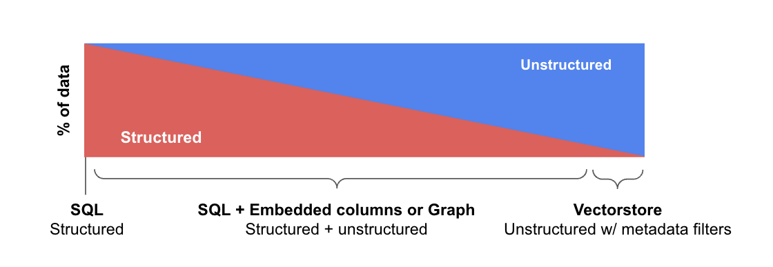 从0开始学RAG之Query Construction - 知乎