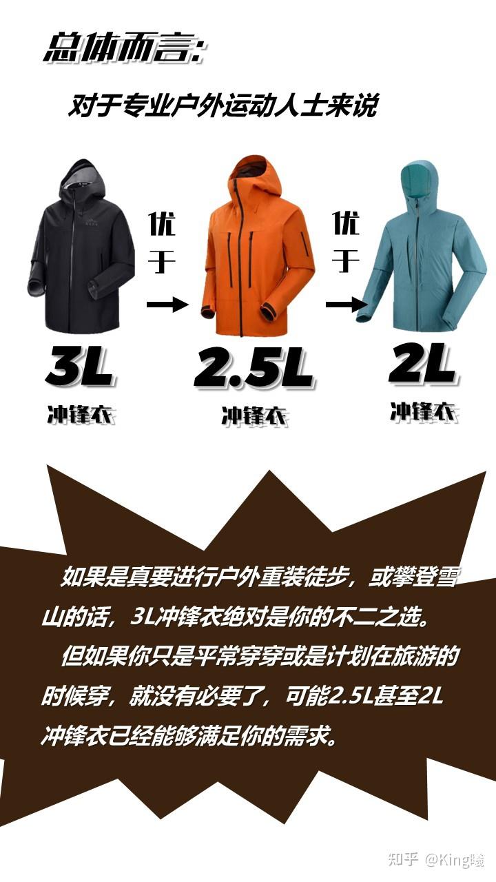冲锋衣2L，2.5L，3L有什么分别？ - 知乎