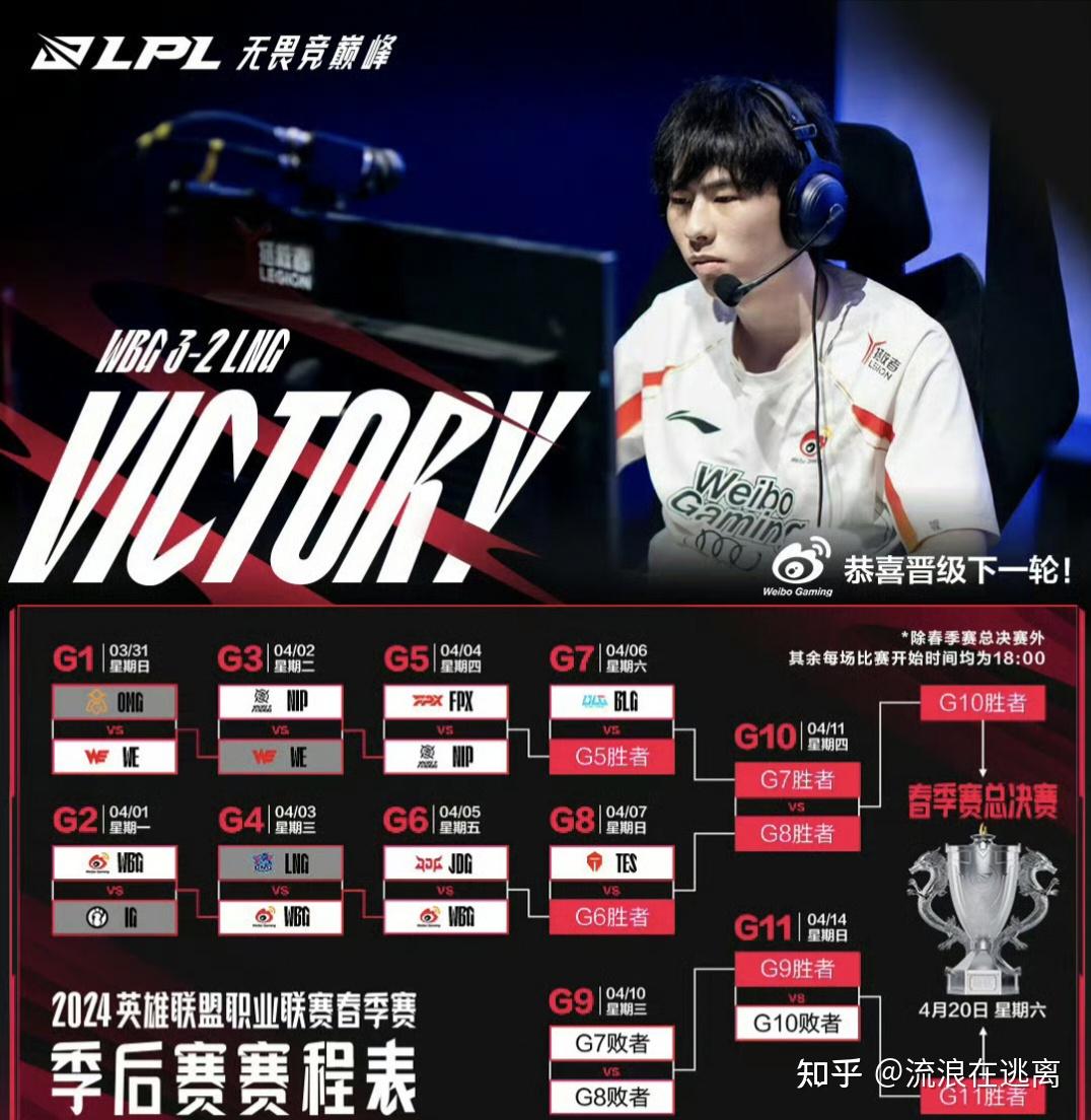 4 月 1 日 LPL WBG 3-2 战胜 IG 晋级下一轮，如何评价该战队的表现？ - 知乎