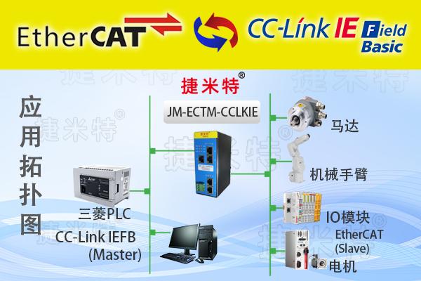 EtherCAT汇川伺服与CClink IEFB 三菱PLC的通讯案例 - 知乎