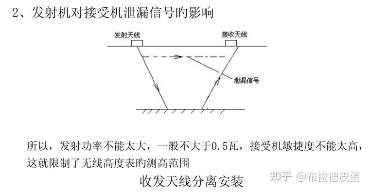 无线电高度表（LRRA） - 知乎