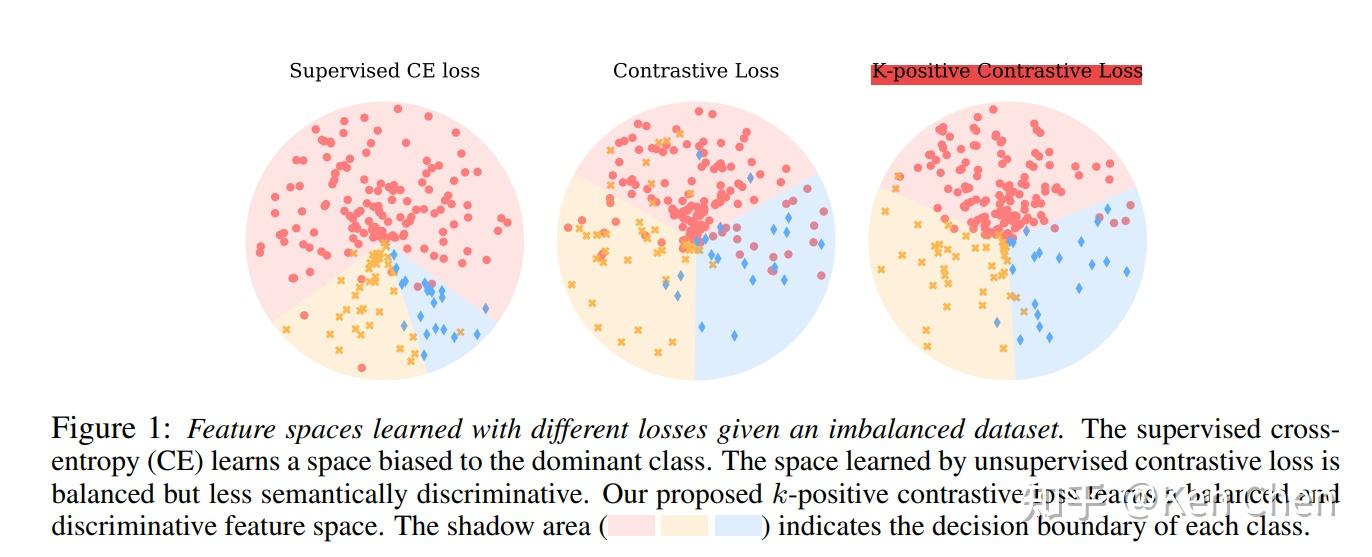 论文阅读笔记（1）：Exploring Balanced Feature Space For Representation Learning - 知乎