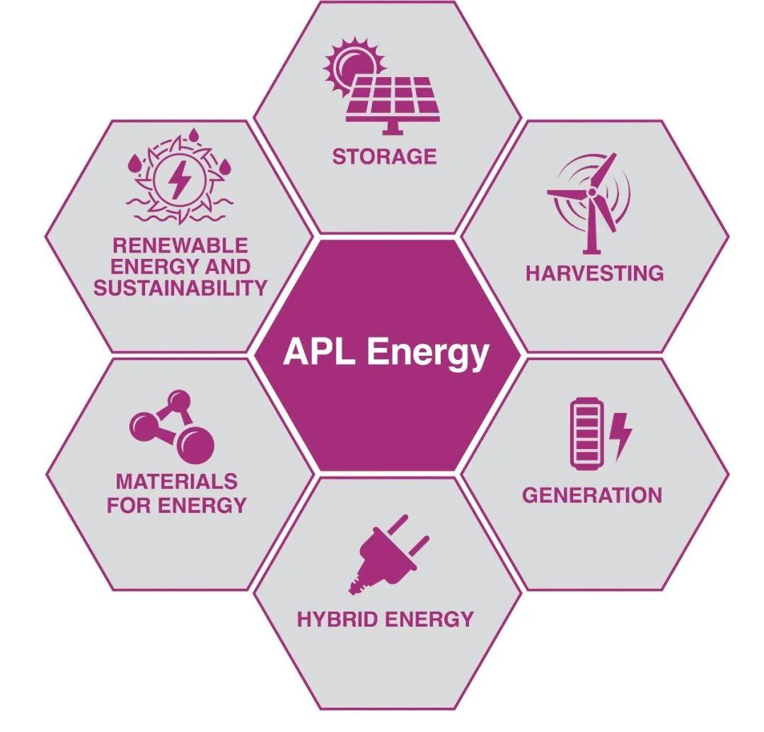 APL Energy | 欢迎中山大学材料科学与工程学院阎兴斌教授担任期刊Associate Editor - 知乎