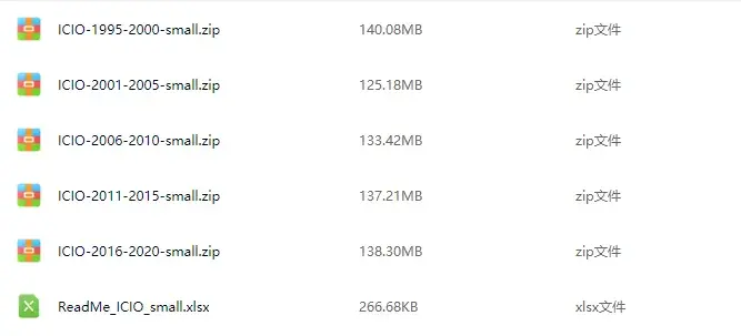 A00898 OECD最新数据库（2023年出版）国家间投入产出ICIO表 免费下载！！！ - 知乎