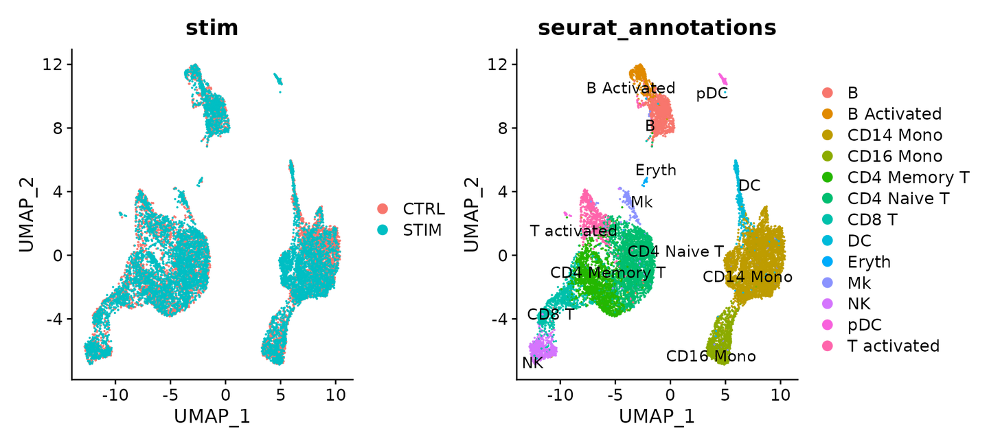 Seurat Tutorial 3：scRNA-seq 整合分析介绍 - 知乎