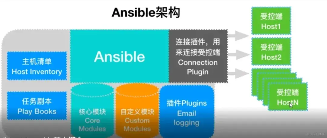 高效运维工具箱:精选10款linux运维神器 知乎