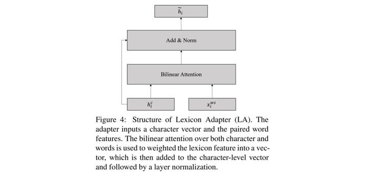 LeBERT: Lexicon Enhanced Chinese Sequence Labelling Using BERT Adapter - 知乎
