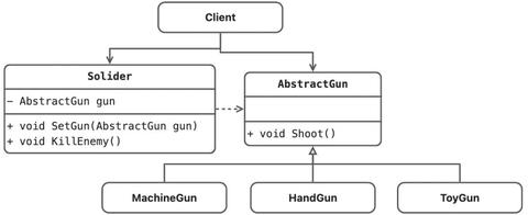 一篇文章彻底搞懂C++的设计模式 - 知乎