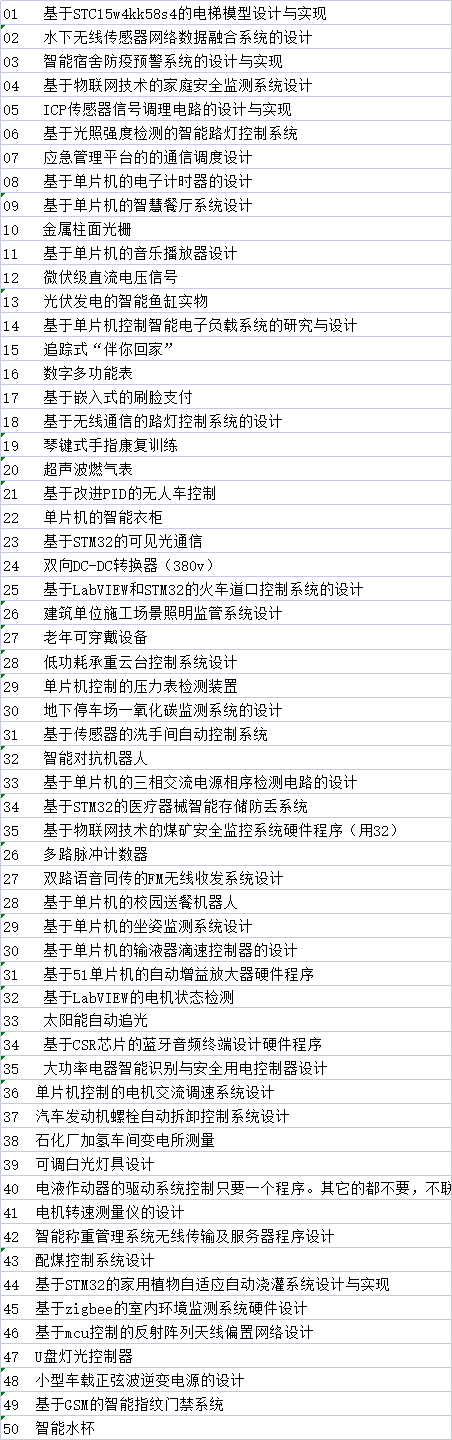 【毕设选题】基于单片机的毕业设计题目项目汇总3 50例 知乎