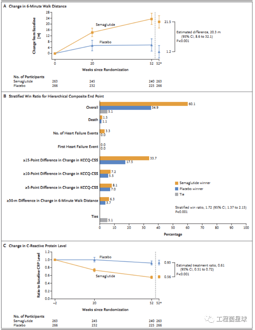 【耀文解读】司美格鲁肽心衰适应症的探索：STEP-HFpEF取得阳性结果 - 知乎