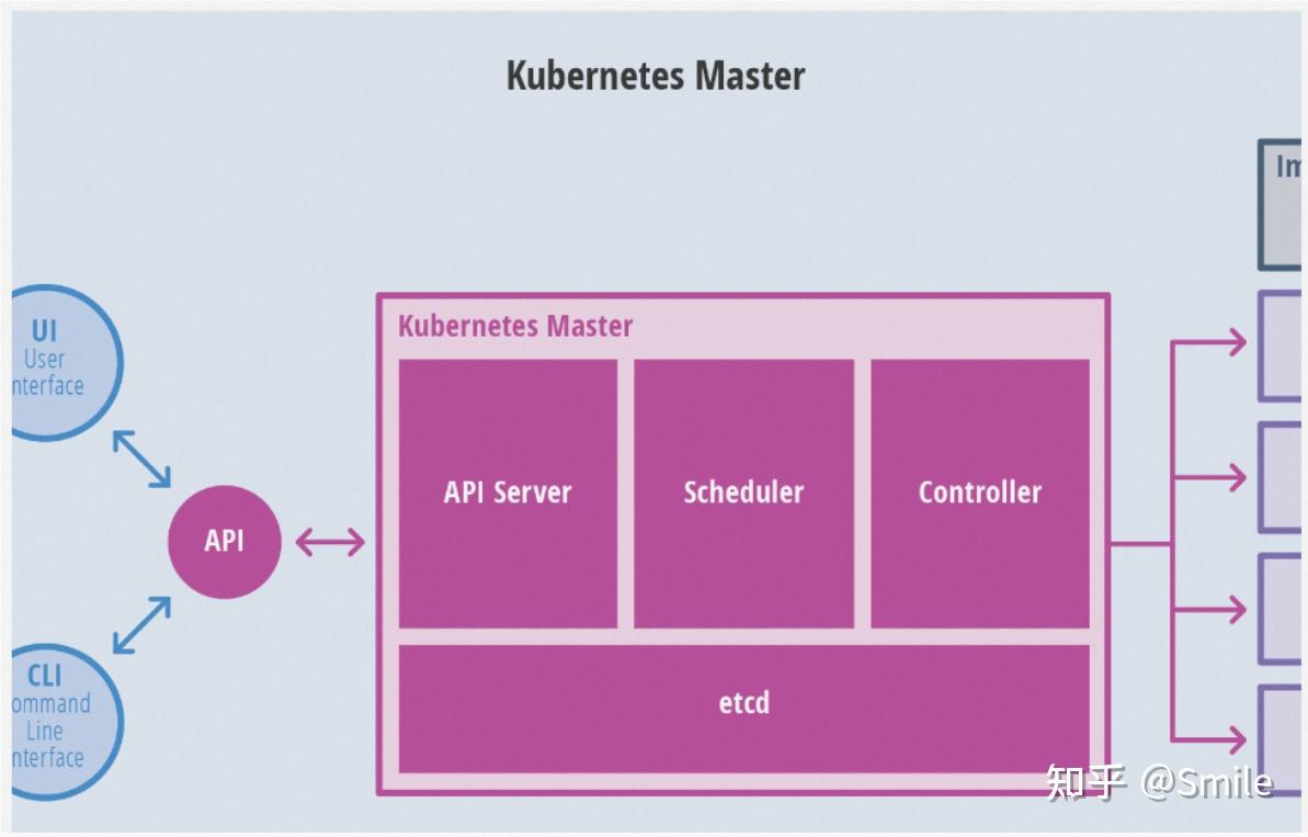 Kubernetes 笔记 - 知乎
