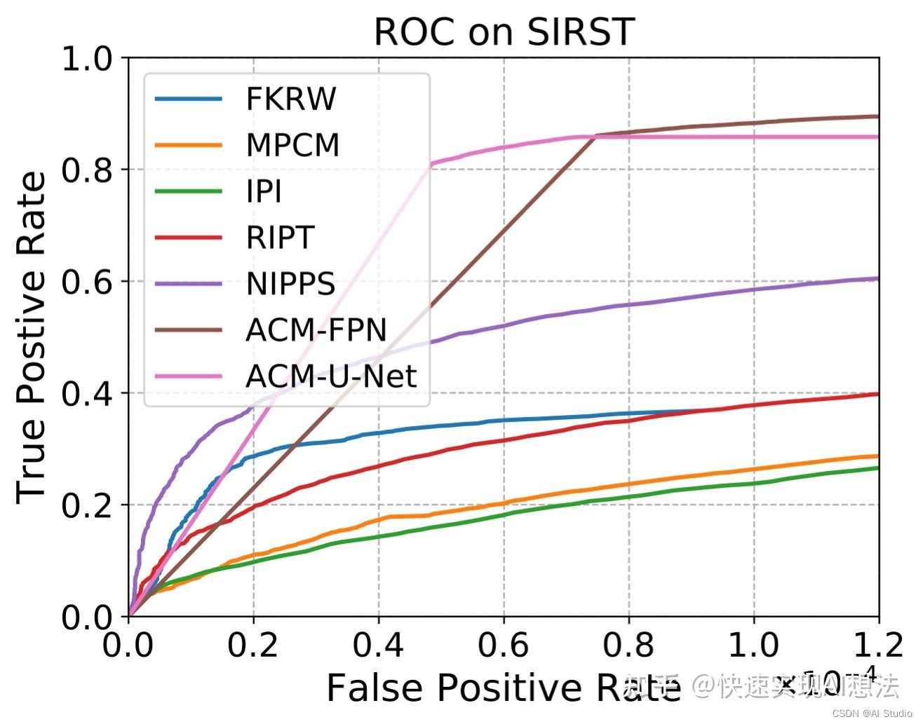 PP-ISTD:Asymmetric Contextual Modulation - 知乎