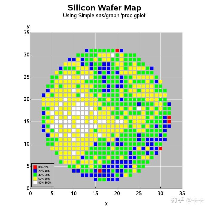 芯片出厂前的测试简介（1）- WAT、CP、FT&SLT - 知乎