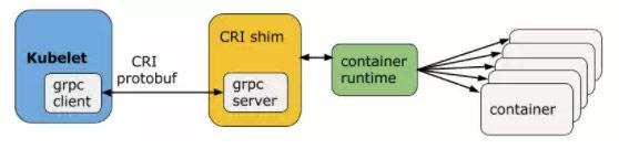 CRI (container runtime interface) - 知乎