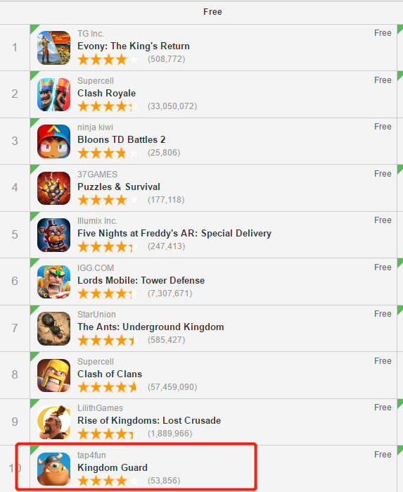 塔防+SLG的船新体验，tap4fun这款策略游戏整了哪些新花样？ - 知乎