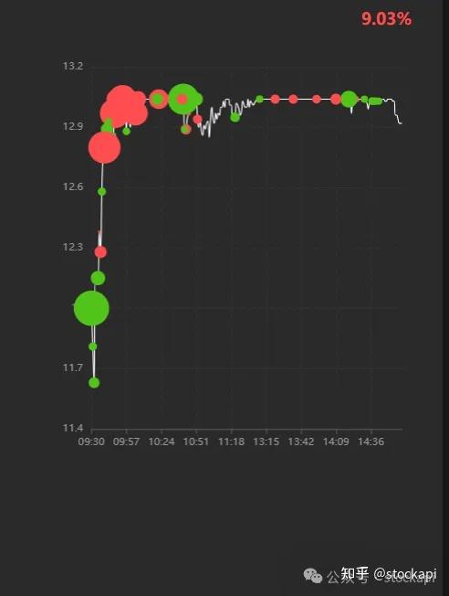 如何存储高强度，密度的Level2 Tick数据？ - 知乎