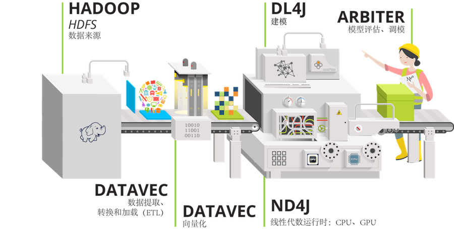 Deeplearning4j 概述 - 知乎