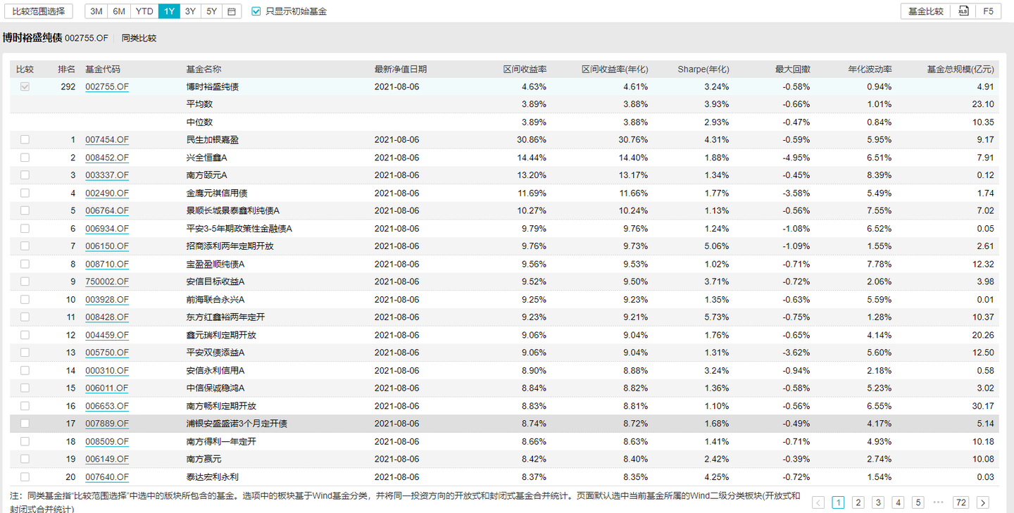 每天读懂一只“基”—博时裕盛纯债债券002755（纯债基金） - 知乎
