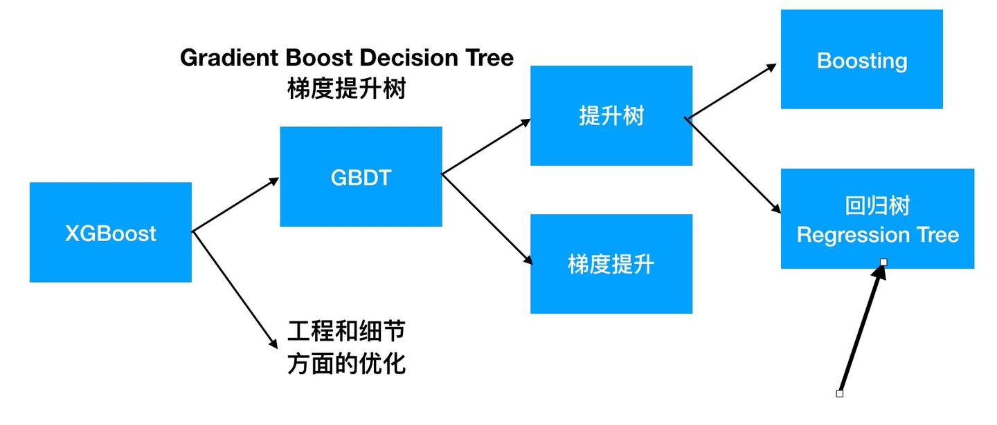 【模型融合】Xgboost原理精读 - 知乎